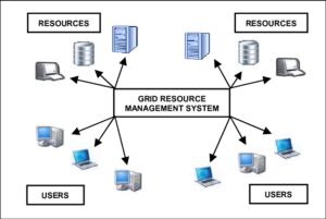 Advantages and Disadvantages of NoSQL Databases - Technology Point